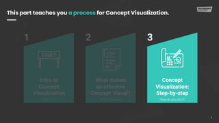 Bring the intangible to life with Concept Visualization: Part 3 of 3 | PPT
