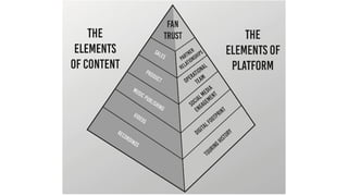 Content vs Platform - Every Artist's Battle .pdf