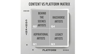 Content vs Platform - Every Artist's Battle .pdf