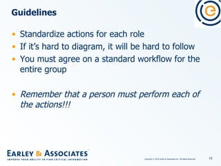 Content workflow amber_swope_submitted | PPT | Technology & Computing