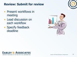Content workflow amber_swope_submitted | PPT | Technology & Computing