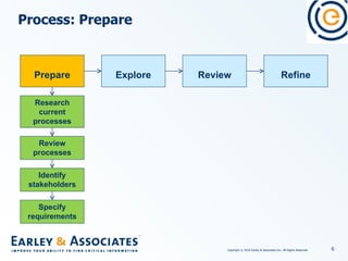 Content workflow amber_swope_submitted | PPT | Technology & Computing