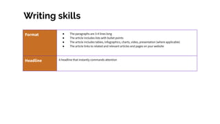 Content Writer Skills | PPT