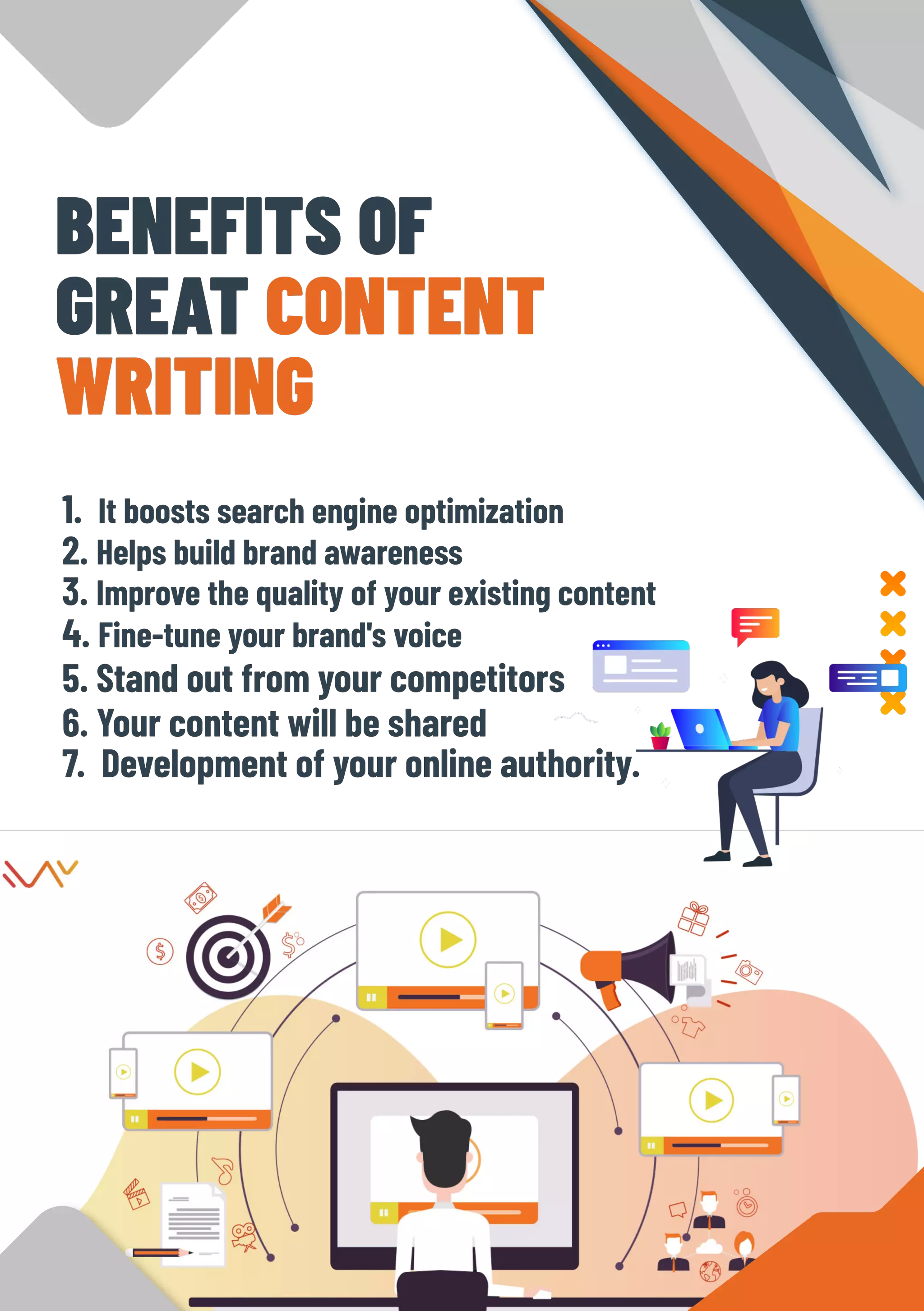 Content Writing Services in haldwani