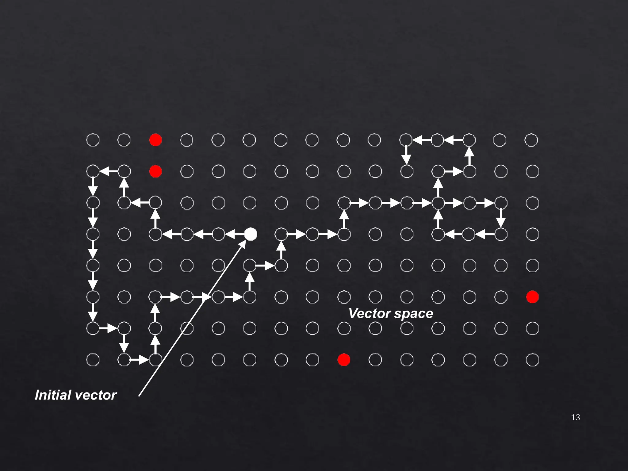 Contestalgorithm In Vlsi Testing Pptx Simulation Video Games
