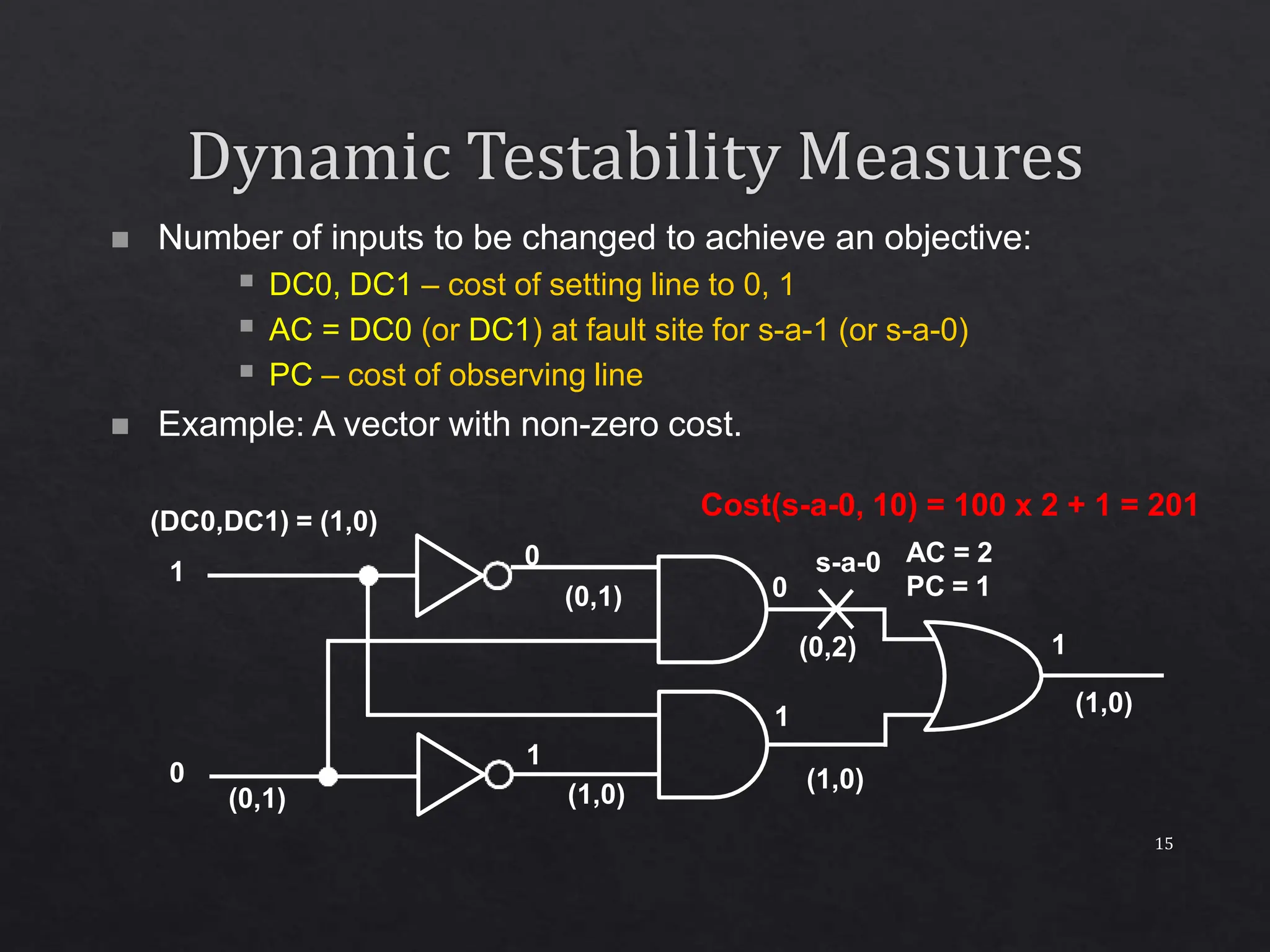 Contestalgorithm In Vlsi Testing Pptx Simulation Video Games