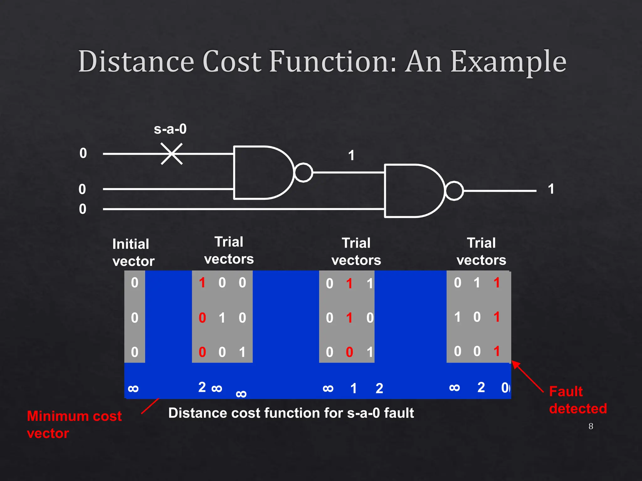 Contestalgorithm In Vlsi Testing Pptx