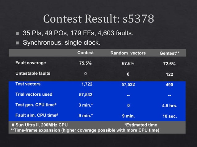 Contestalgorithm In Vlsi Testing Pptx Simulation Video Games