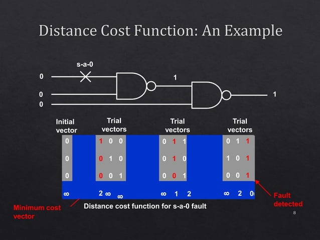 Contestalgorithm In Vlsi Testing Pptx Simulation Video Games