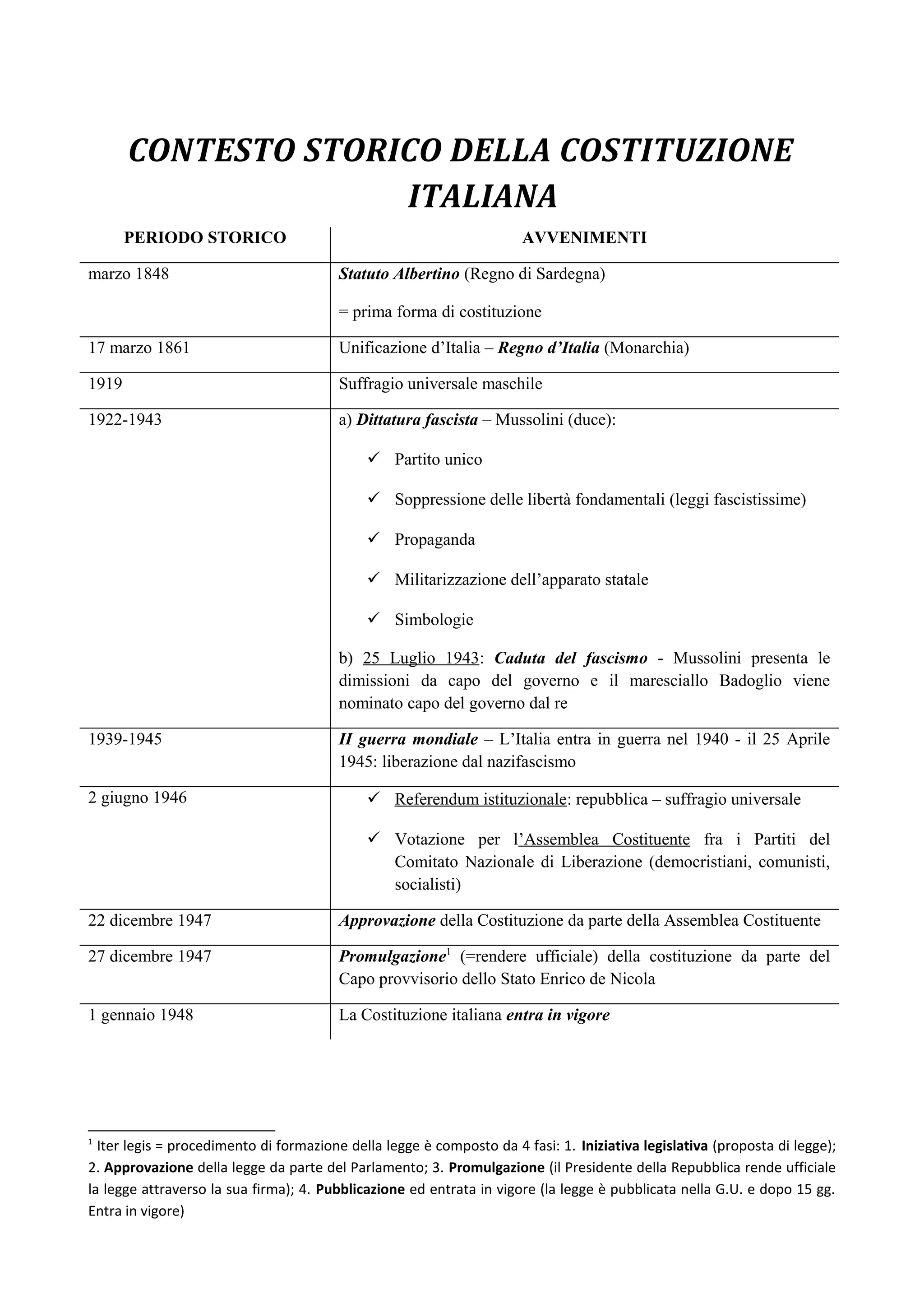 Contesto storico della Costituzione italiana | DOC Contesto storico della Costituzione italiana | DOC