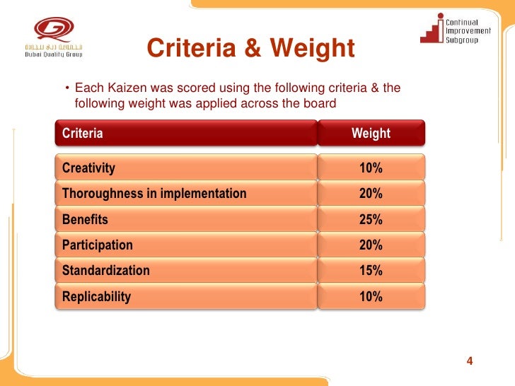 World Quality Day 2011 Contest Rules Judging Criteria World Quality Day 2011 Contest Rules Judging Criteria