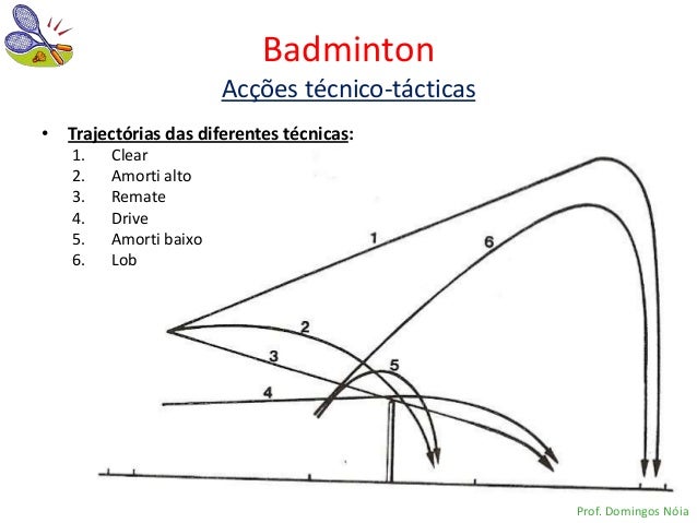 Badminton