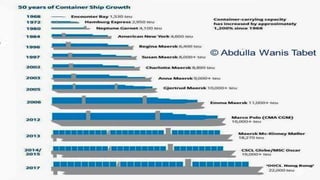 Container vessels evolution سفن الحاويات | PPTX