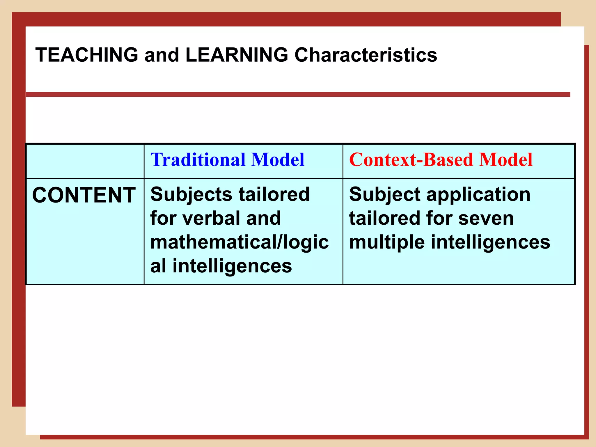 Context-Based-Learning-_- | PPT