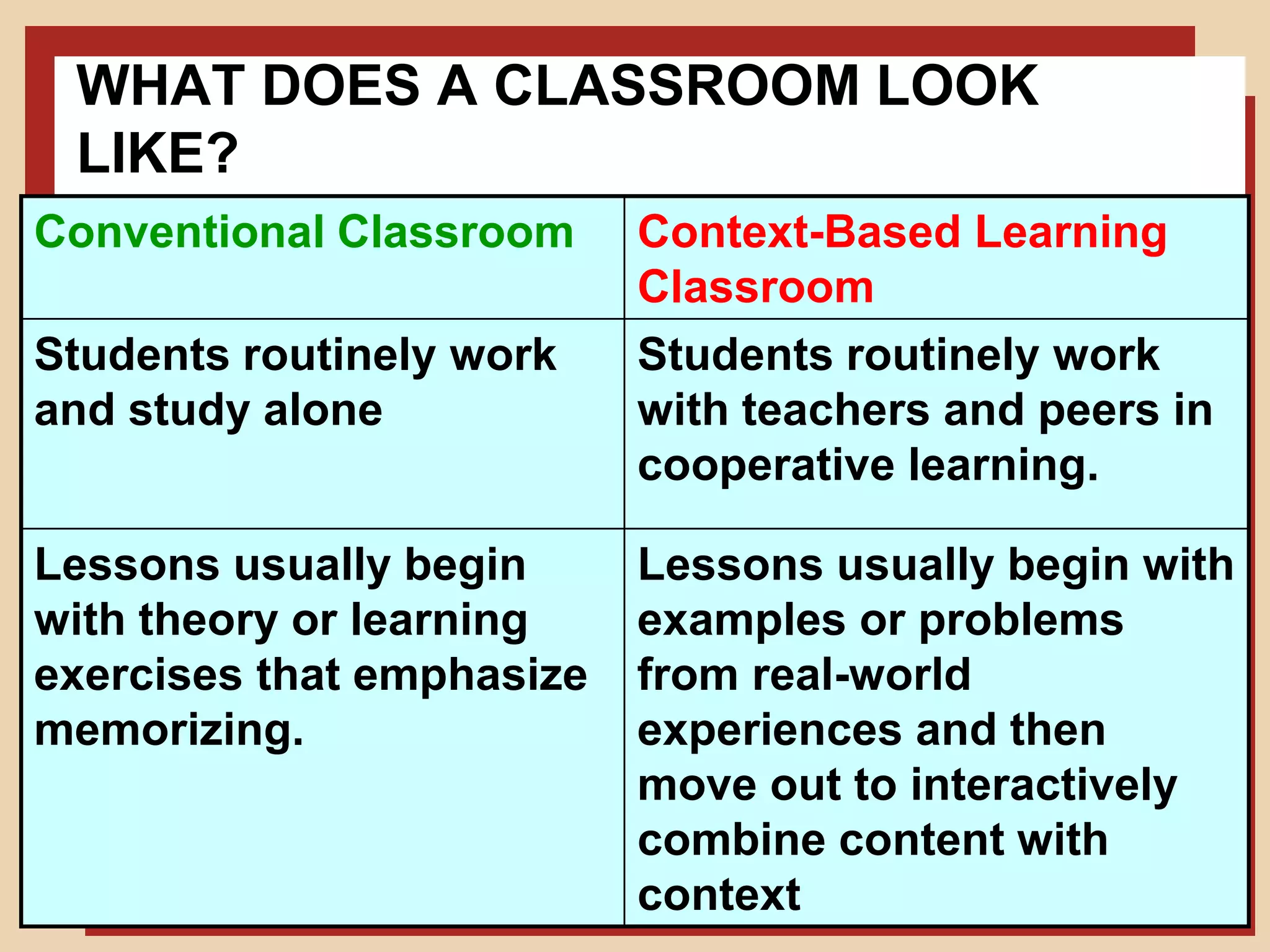 Context-Based-Learning-_- | PPT