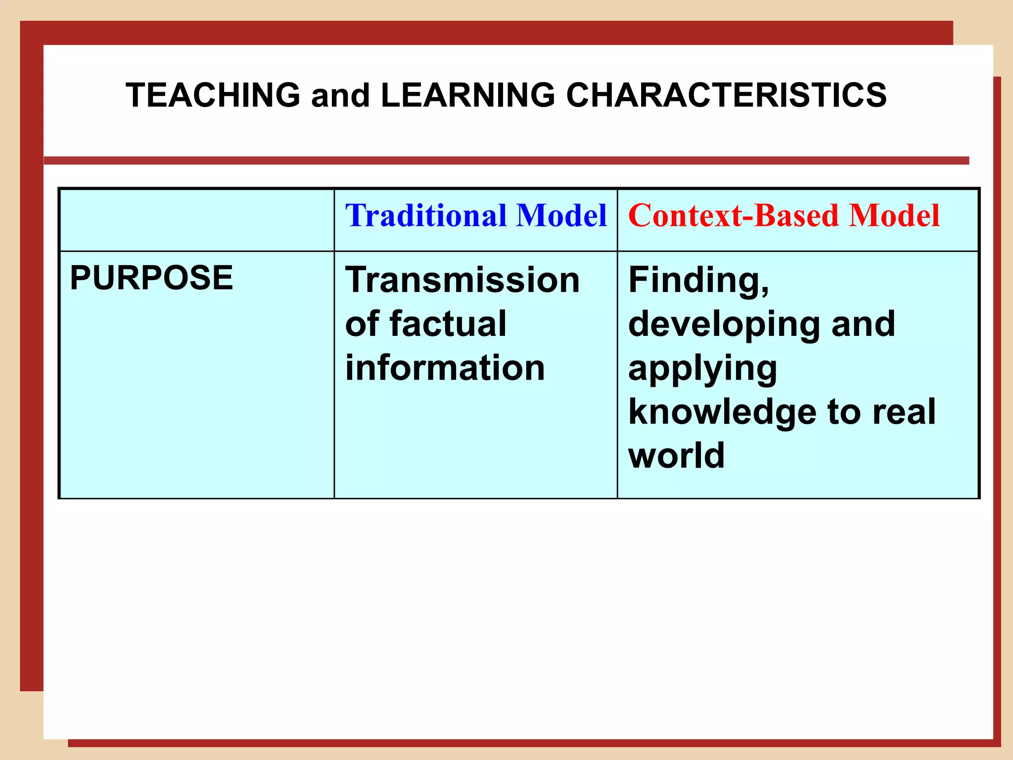 Context-Based-Learning-_- | PPT