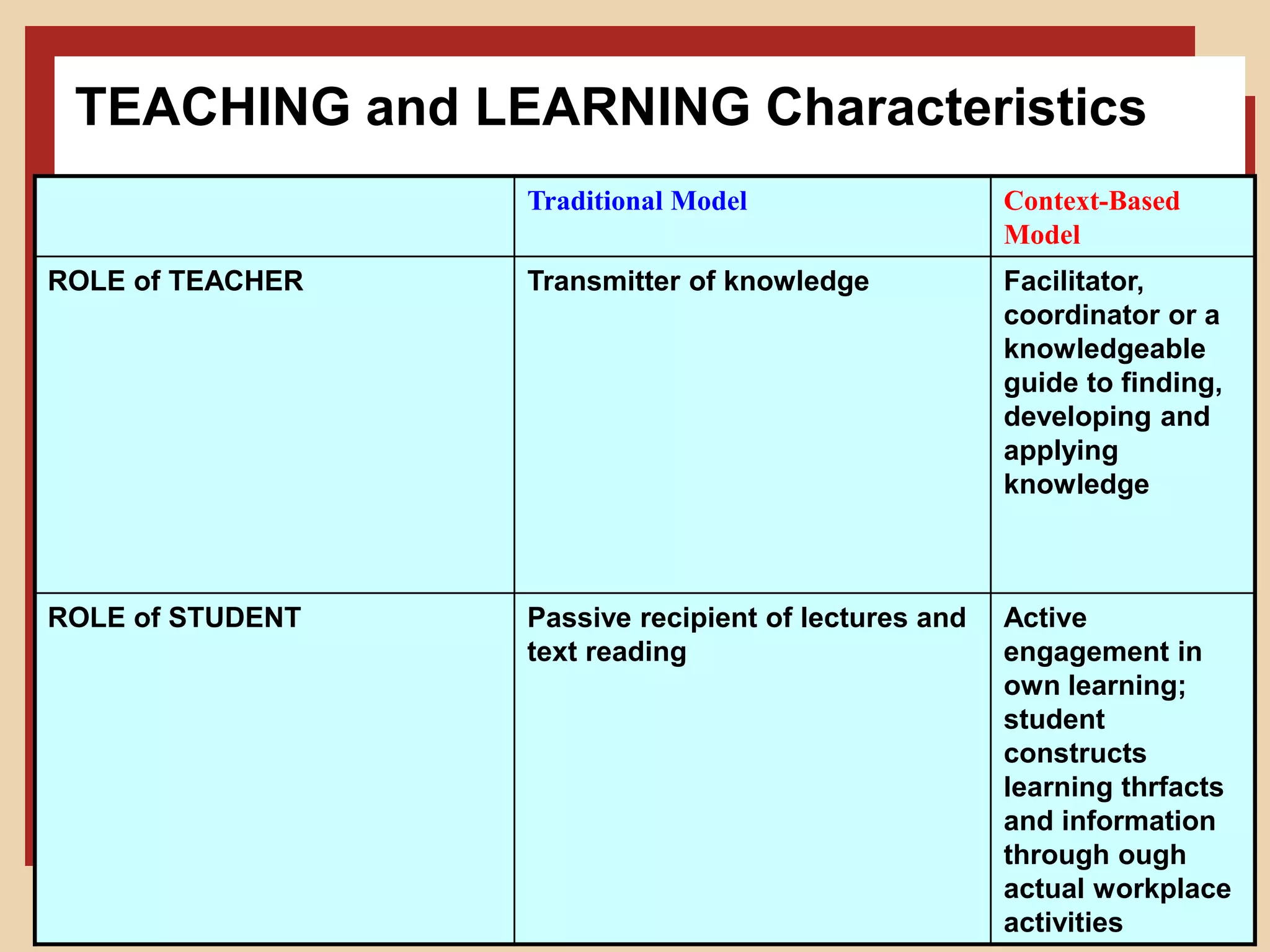 Context-Based-Learning-_- | PPT