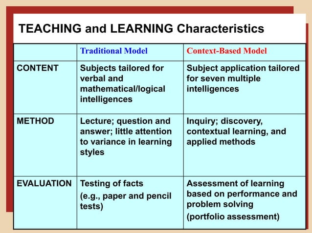 Context-Based-Learning-_- | PPT