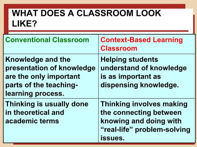 Context-Based-Learning-_- | PPT