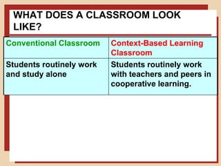 Context-Based-Learning-_- | PPT