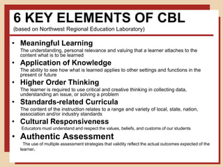 Context-Based-Learning-_- | PPT