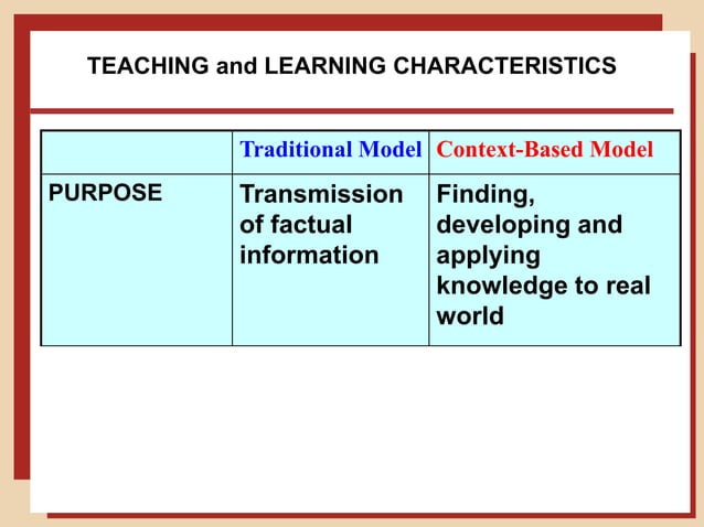 Context-Based-Learning-_- | PPT