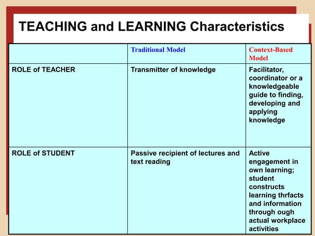 Context-Based-Learning-_- | PPT