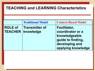 Context-Based-Learning-_- | PPT