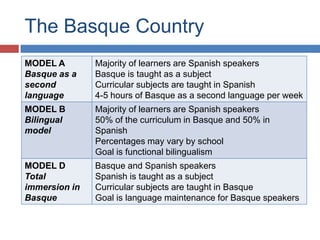 Context bilingual programmes and clil in spain | PPTX