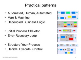 BPM -- context for testing | PPT