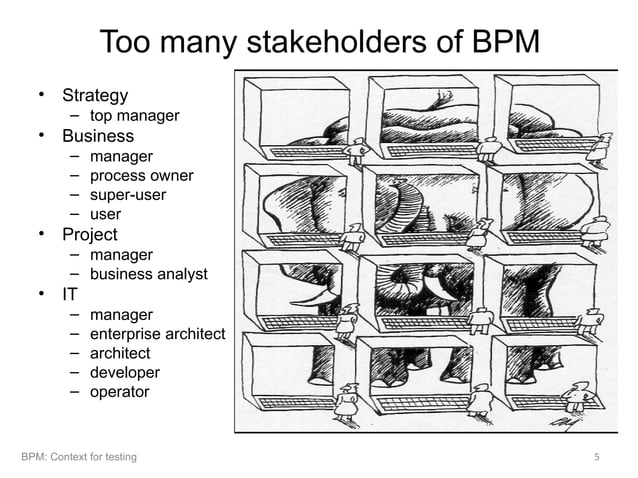BPM -- context for testing | PPT