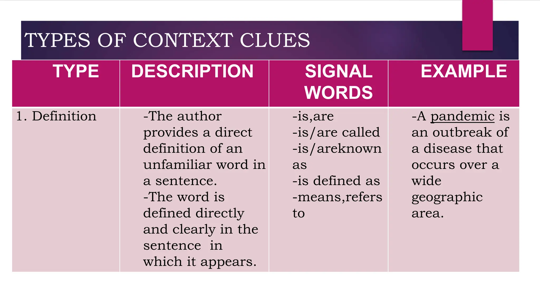 English - lessons - CONTEXT- CLUES.pptx