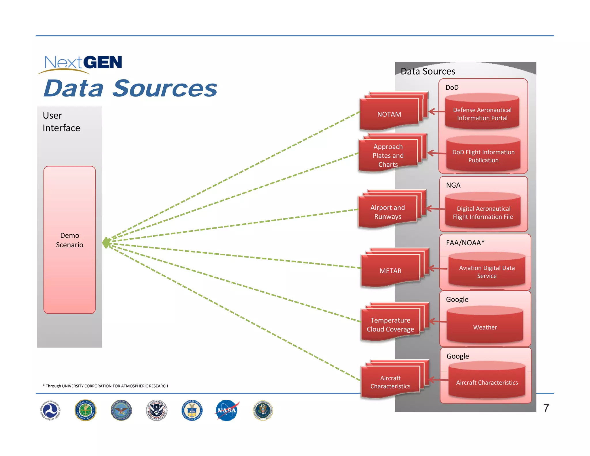 Context Driven Delivery of Aeronautical Information | PPT