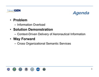 Context Driven Delivery of Aeronautical Information | PPT