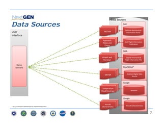 Context Driven Delivery of Aeronautical Information | PPT