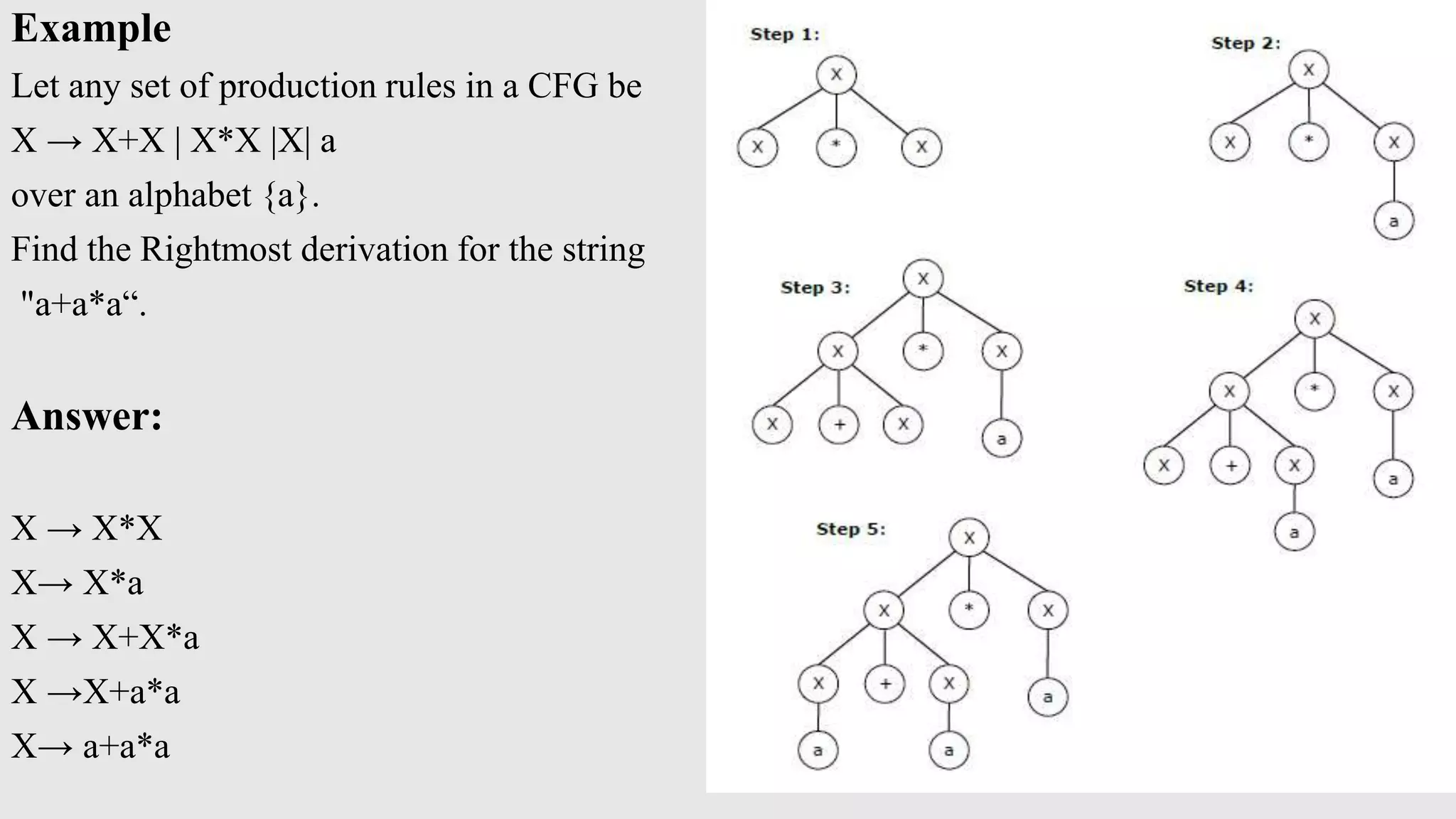 Context free grammar | PPTX
