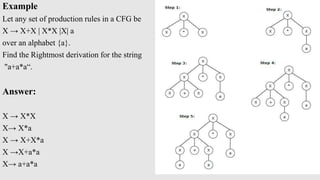Context free grammar | PPTX