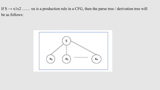 Context free grammar | PPTX
