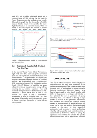 Context sensitive indexes for performance optimization of sql queries in multi-tenant-multi ...