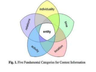Context and co text | PPTX