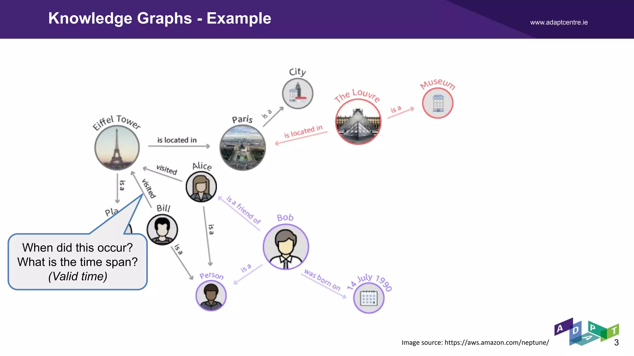Modelling context and statement-level metadata in knowledge graphs | PPT