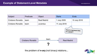Modelling context and statement-level metadata in knowledge graphs | PPT