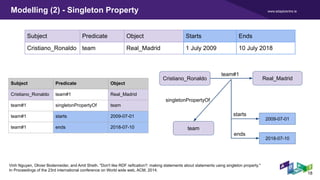 Modelling context and statement-level metadata in knowledge graphs | PPT