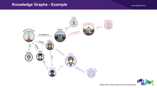 Modelling context and statement-level metadata in knowledge graphs | PPT