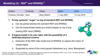 Modelling context and statement-level metadata in knowledge graphs | PPT