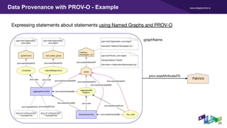 Modelling context and statement-level metadata in knowledge graphs | PPT