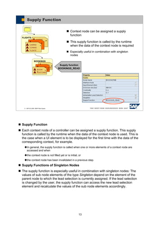 Context at design | PDF