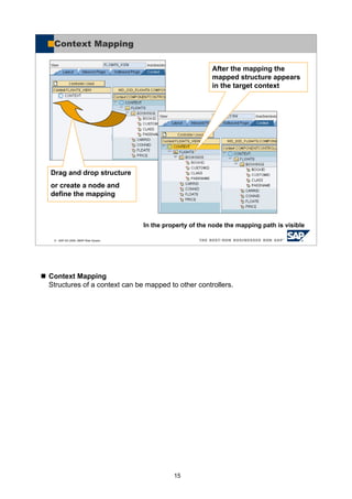 Context at design | PDF