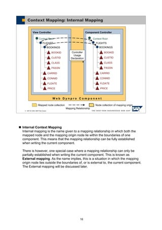 Context at design | PDF