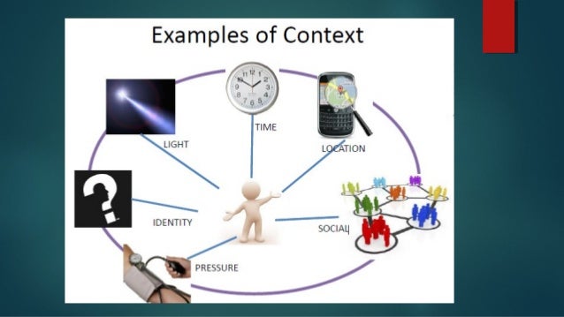 Context Aware Computing